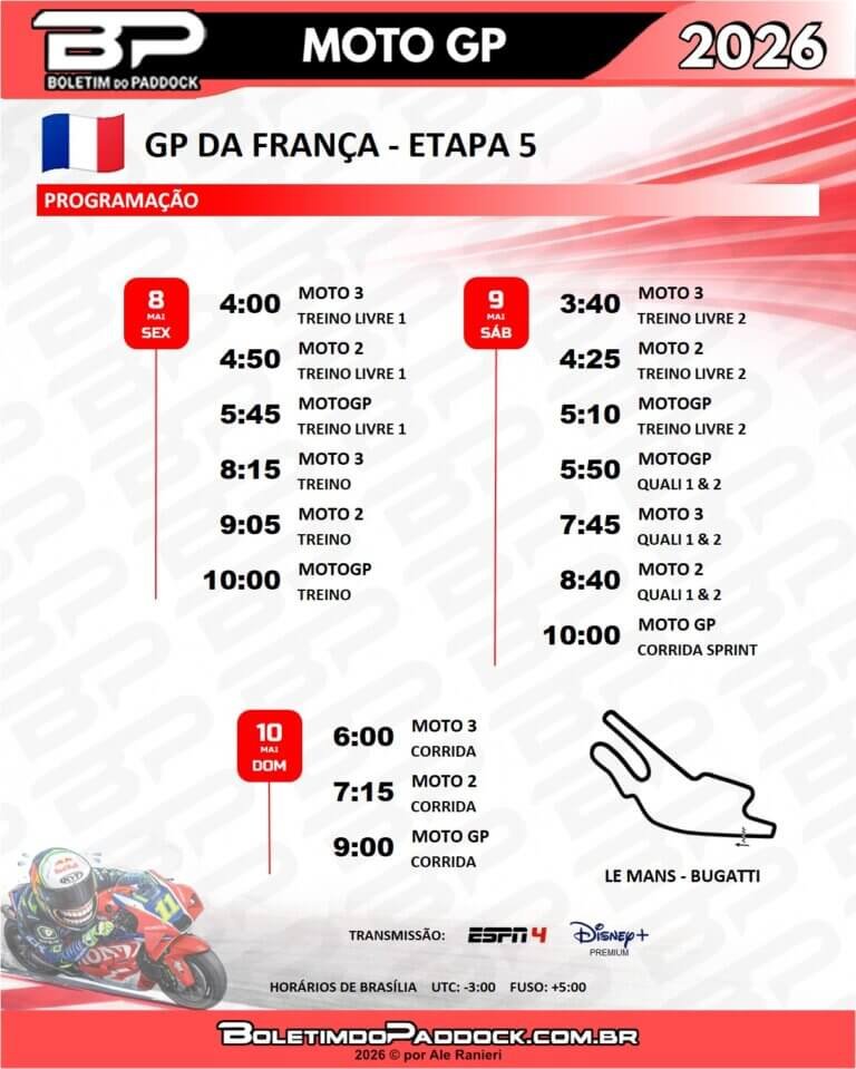 MotoGP: programação completa do GP da França • BP • Boletim do Paddock ...