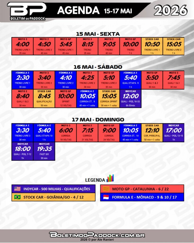 Indy 2026: confira horários e formato da classificação para as 500 ...