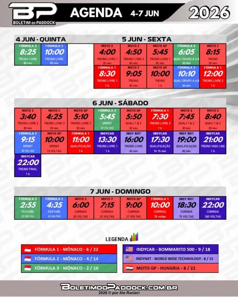 Horários da IndyCar: confira a programação completa do GP de Gateway ...